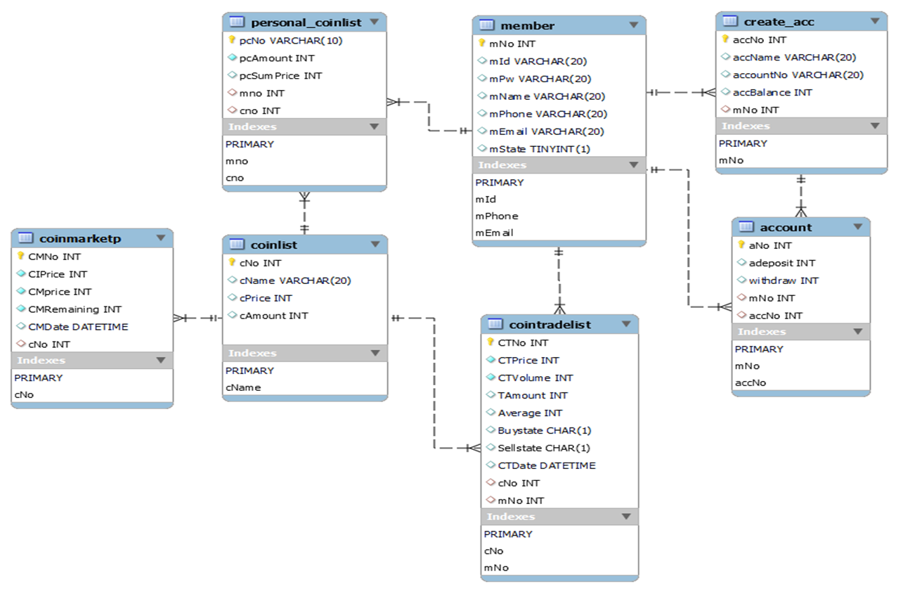 GitHub - Tea-ho/COEX: coinproject
