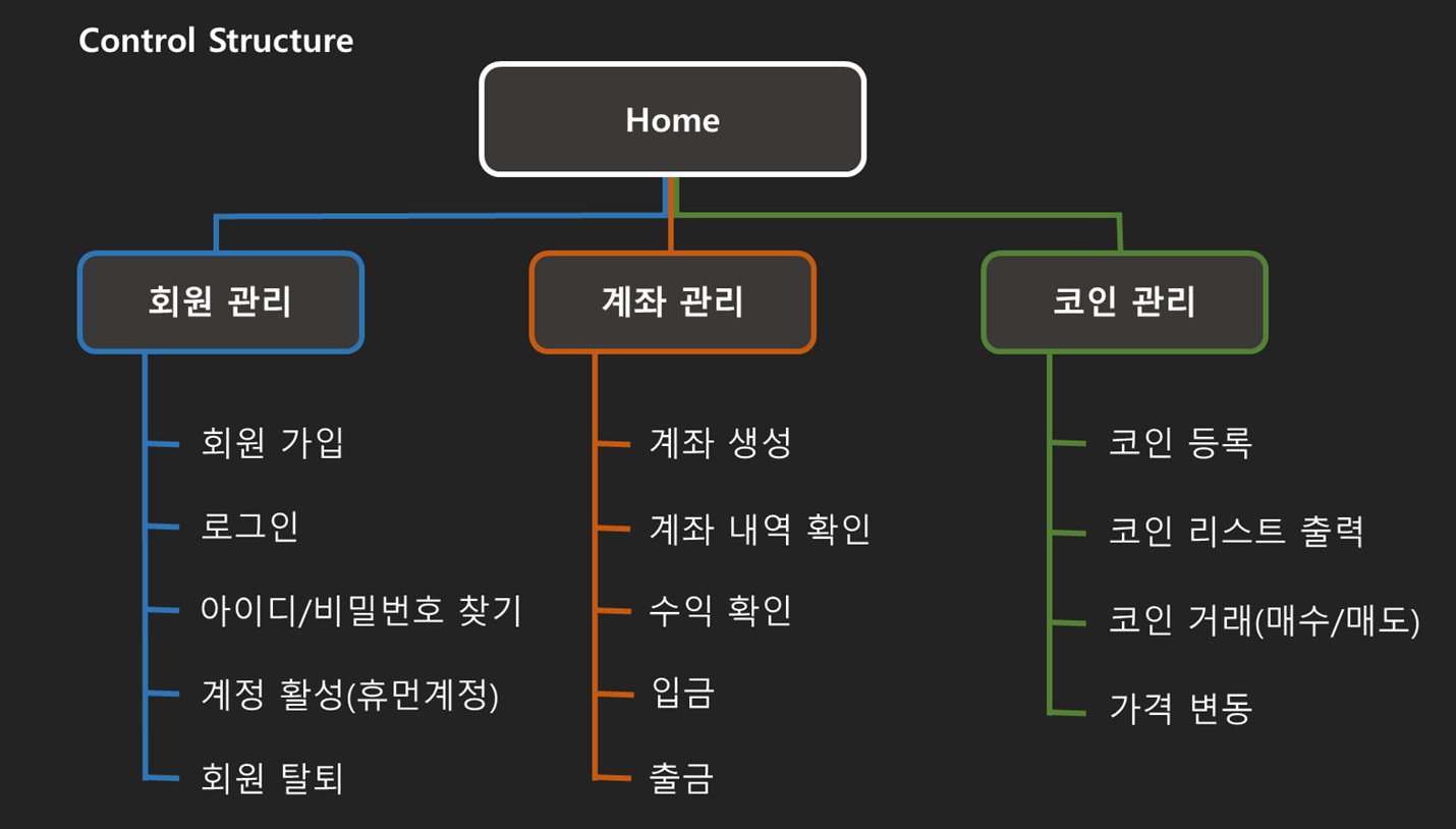 GitHub - Tea-ho/COEX: coinproject