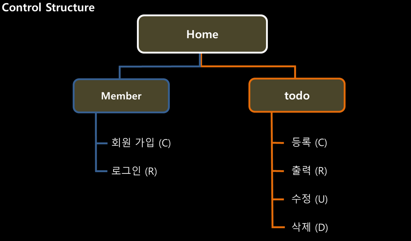 GitHub - Tea-ho/todo: todo