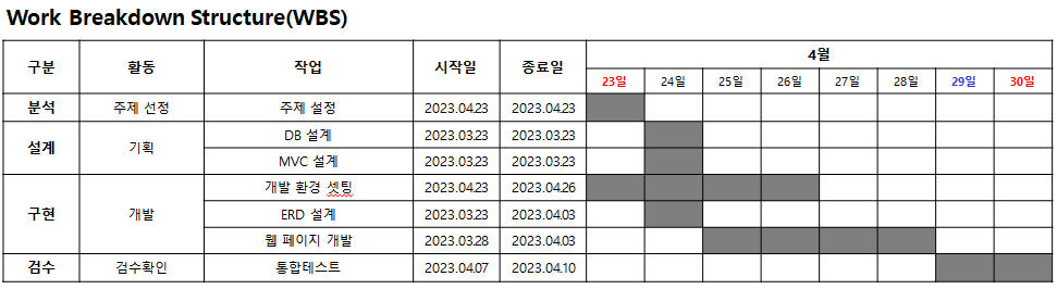 GitHub - Tea-ho/todo: todo