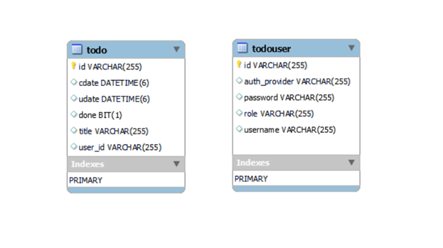 GitHub - Tea-ho/todo: todo
