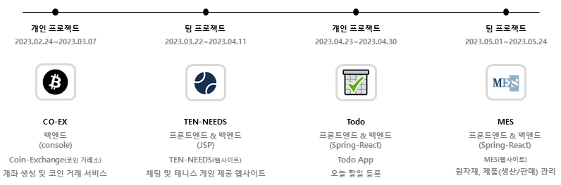 GitHub - Tea-ho/profile: profile