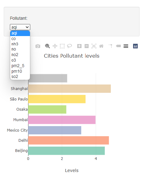 GitHub - m3ufdech0c/Group_project3_Air_pollution_visualization