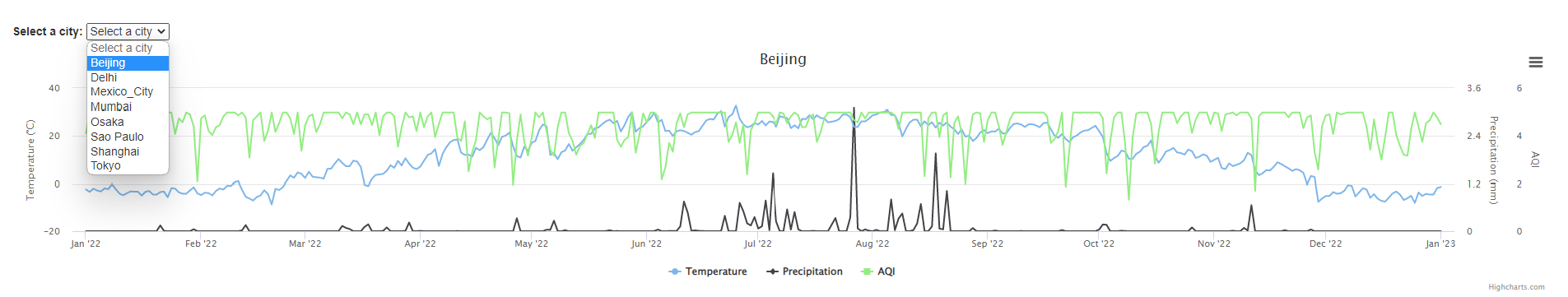 GitHub - m3ufdech0c/Group_project3_Air_pollution_visualization