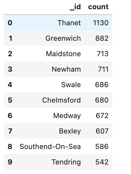 GitHub - michelleowino/nosql_analysis