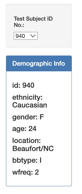GitHub - michelleowino/belly-button-analysis: An interactive dashboard to explore the Belly ...