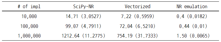 GitHub - thix-is/Newton-Raphson-emulation