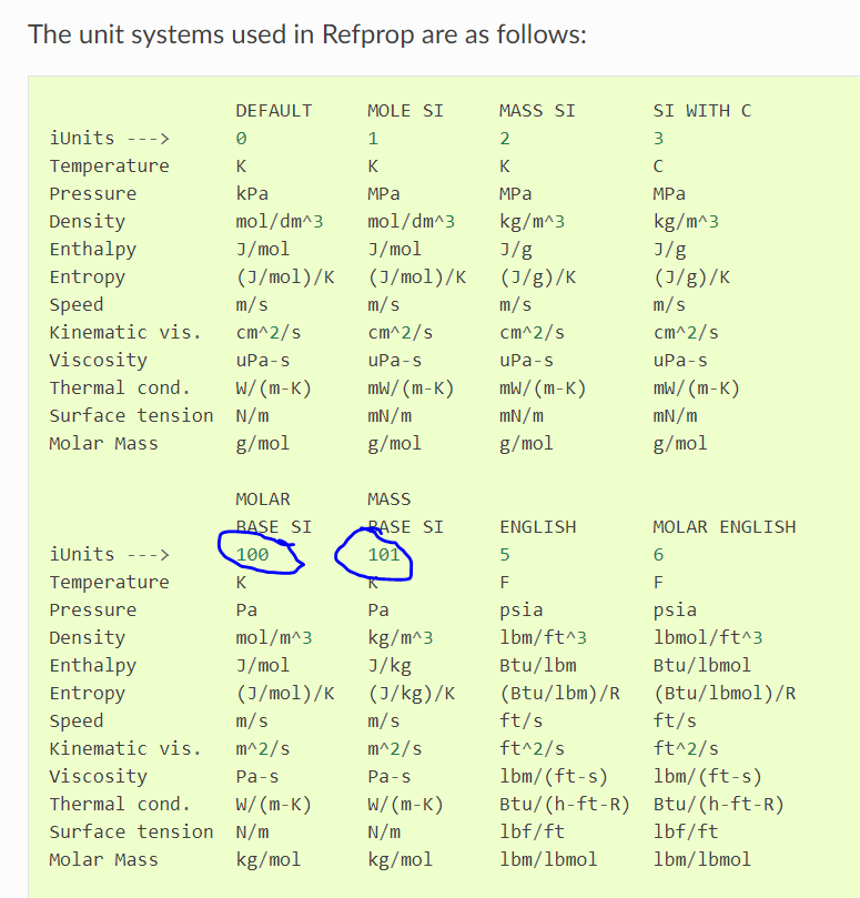 Incorrect values for enumerators · Issue #373 · usnistgov/REFPROP ...