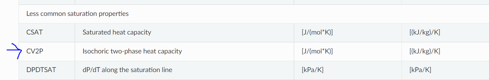 Two phase properties · Issue #393 · usnistgov/REFPROP-wrappers · GitHub
