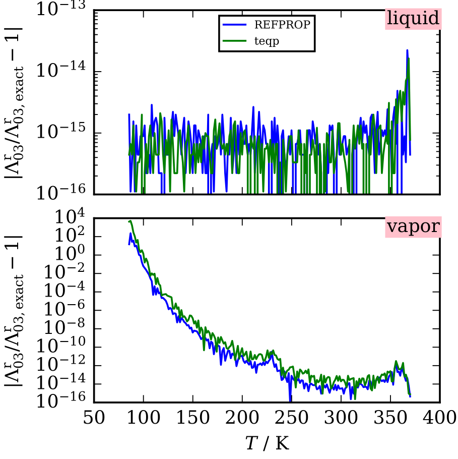 Non-analytic term third derivatives are silently incorrect · Issue #521 ...
