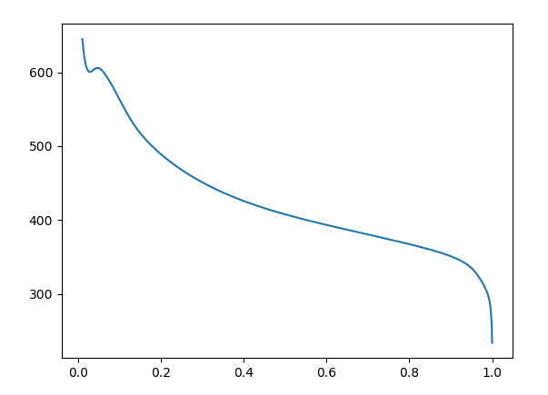 Phase envelopes fail for predefined mixtures with REFPROP backend ...