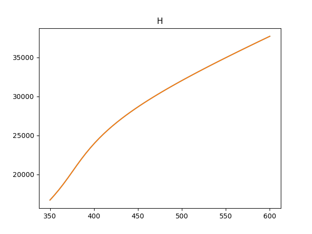 Matlab Properties Not Matching Refprop Gui Properties · Issue 44