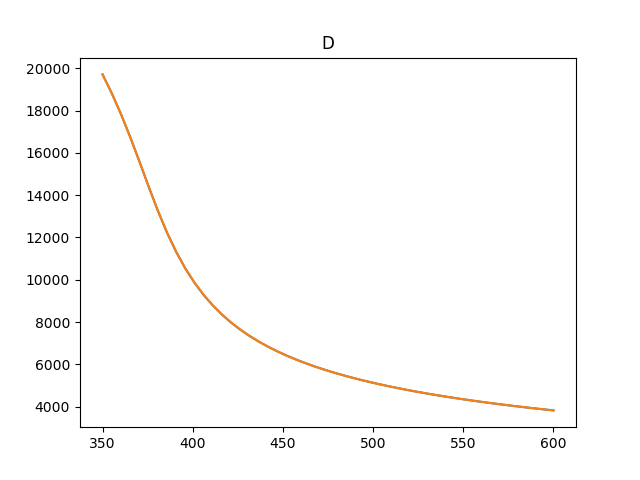 Matlab Properties Not Matching Refprop Gui Properties · Issue 44