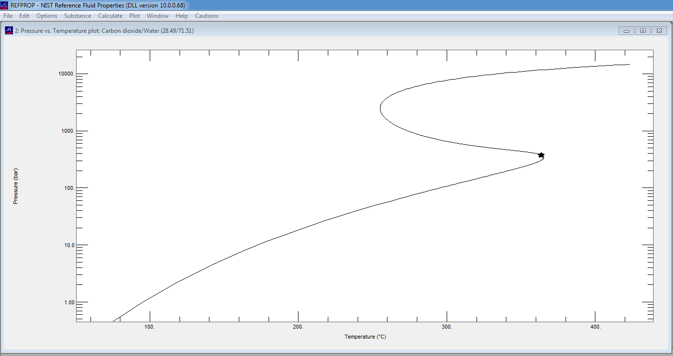 WATER+CO2 in two-phase · Issue #191 · usnistgov/REFPROP-issues · GitHub