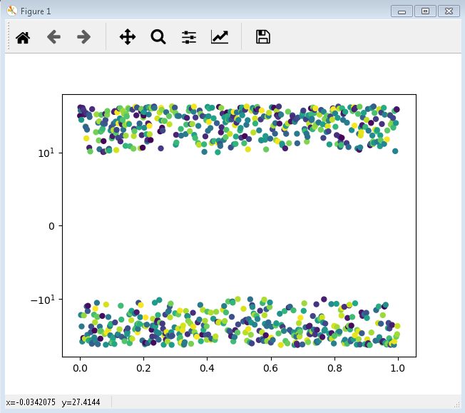 scatter symlog doesn't work properly · Issue #15077 · matplotlib/matplotlib · GitHub