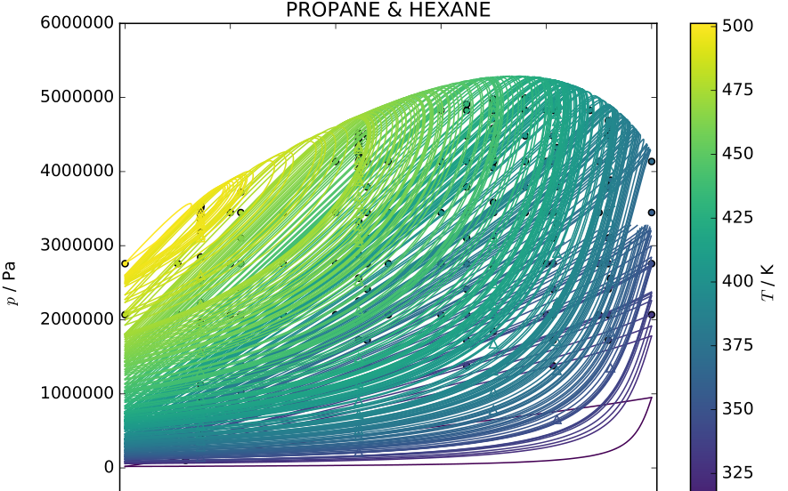 Mixture performance REFPROP (vs. CoolProp) · Issue #246 · usnistgov ...