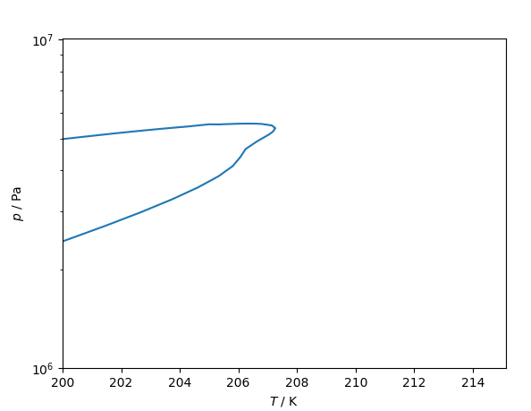 Failure to calculate cricondentherm and dew/bubble points for some ...