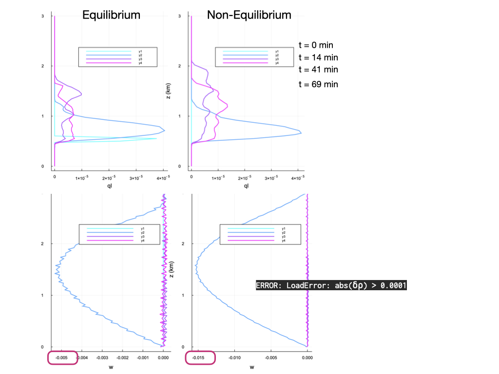 Bomex update · Issue #1545 · CliMA/ClimateMachine.jl · GitHub
