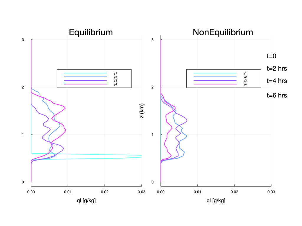 Bomex update · Issue #1545 · CliMA/ClimateMachine.jl · GitHub