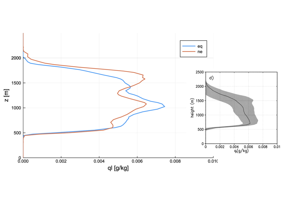 Bomex update · Issue #1545 · CliMA/ClimateMachine.jl · GitHub