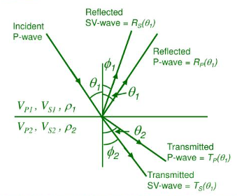 GitHub - Malonadata/AmplitudeVersusOffset: AVO