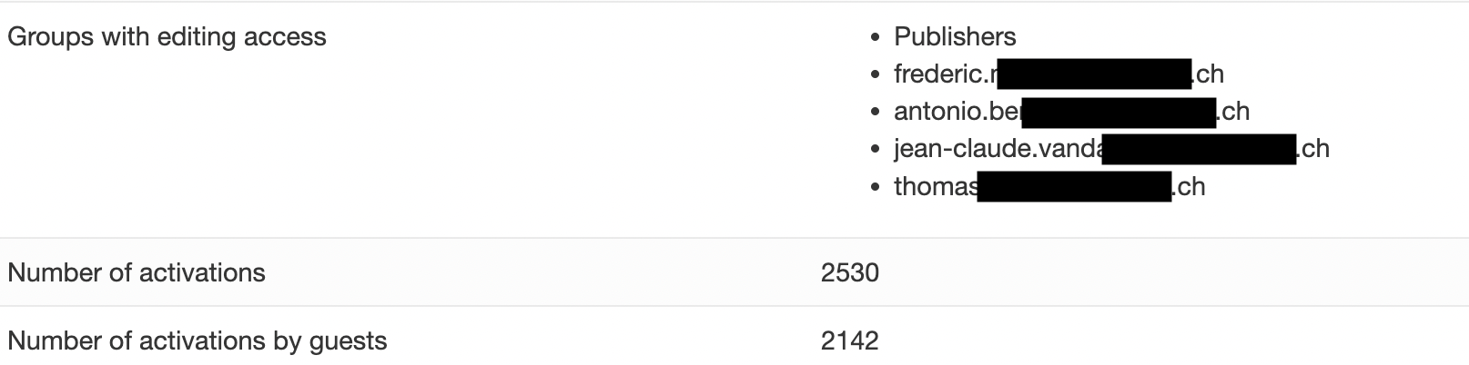 View Stat Summary Display Emails Instead Of User Number And Remove