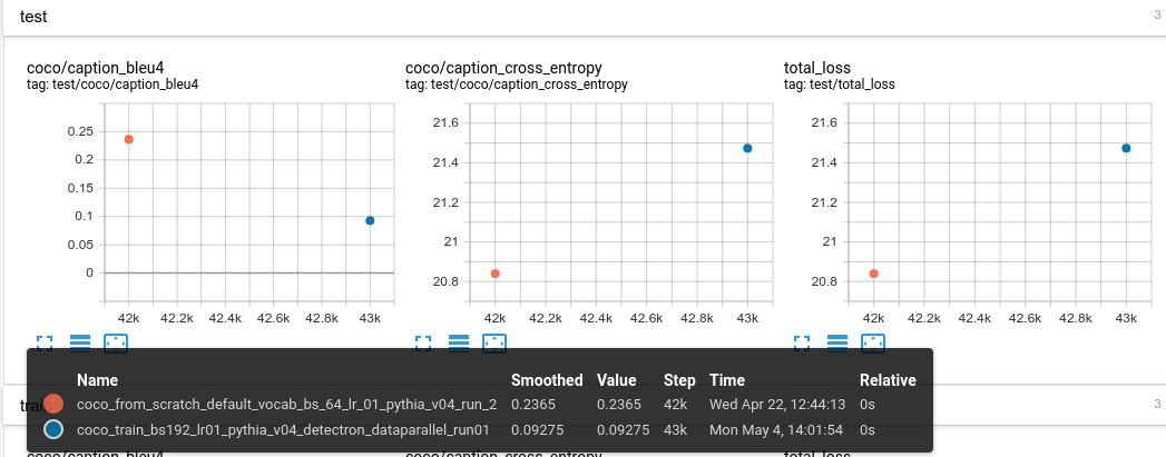 coco captioning training not converging to reported value · Issue #238 · facebookresearch/mmf ...