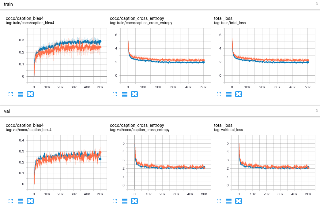 coco captioning training not converging to reported value · Issue #238 · facebookresearch/mmf ...