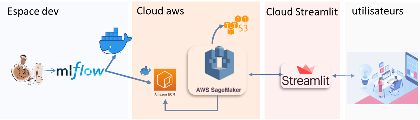GitHub - mbarek-oubairouk/OCP-PRJ-07-Implementez-un-modele-de-scoring: Implémentation d'un ...