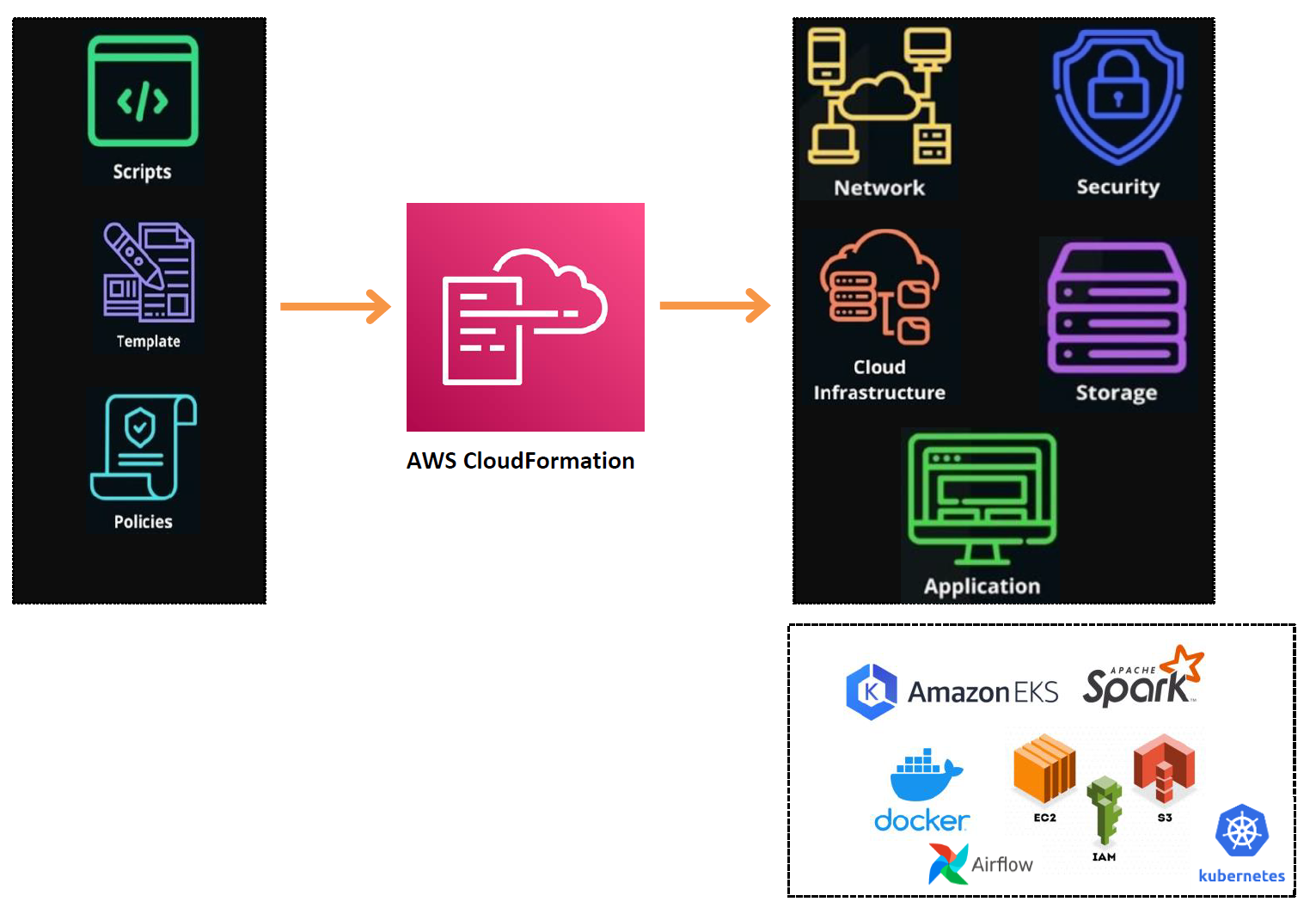 GitHub - mbarek-oubairouk/OCR-PRJ-08-deployez-un-modele-dans-le-cloud