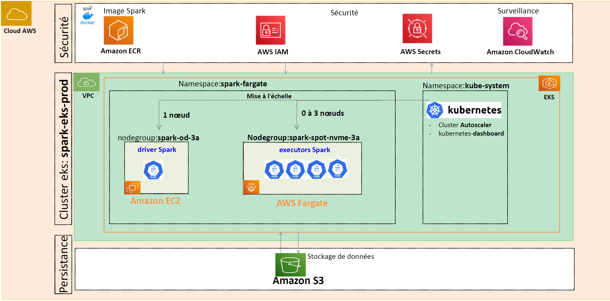 GitHub - mbarek-oubairouk/OCR-PRJ-08-deployez-un-modele-dans-le-cloud