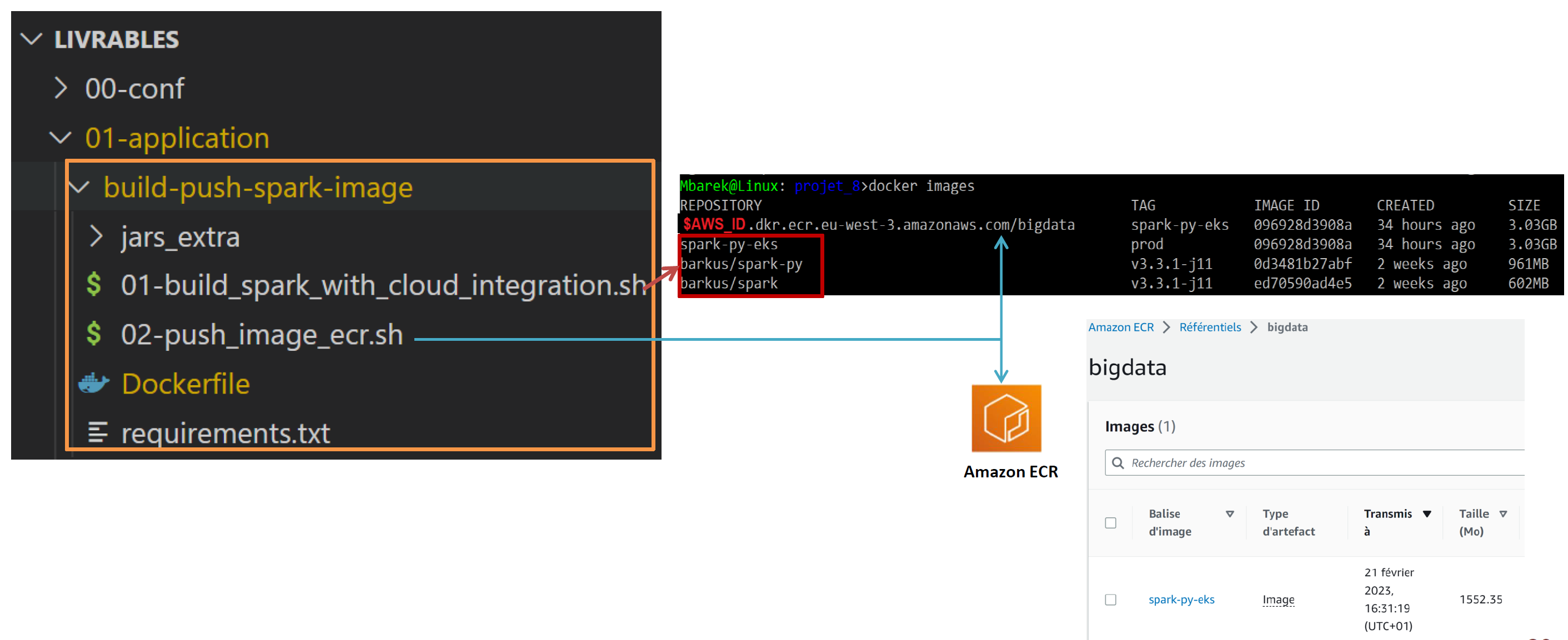 GitHub - mbarek-oubairouk/OCR-PRJ-08-deployez-un-modele-dans-le-cloud