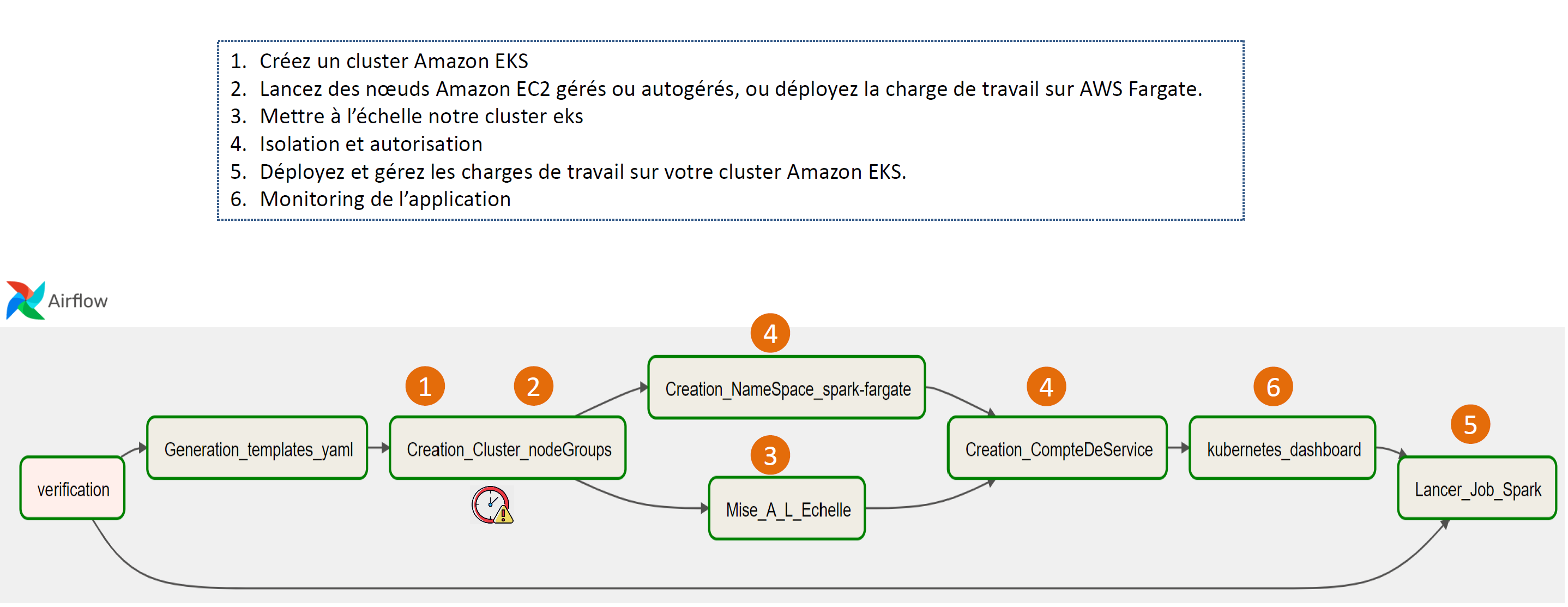 GitHub - mbarek-oubairouk/OCR-PRJ-08-deployez-un-modele-dans-le-cloud
