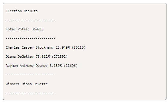 GitHub - Khoi-Duong/PyCitySchools