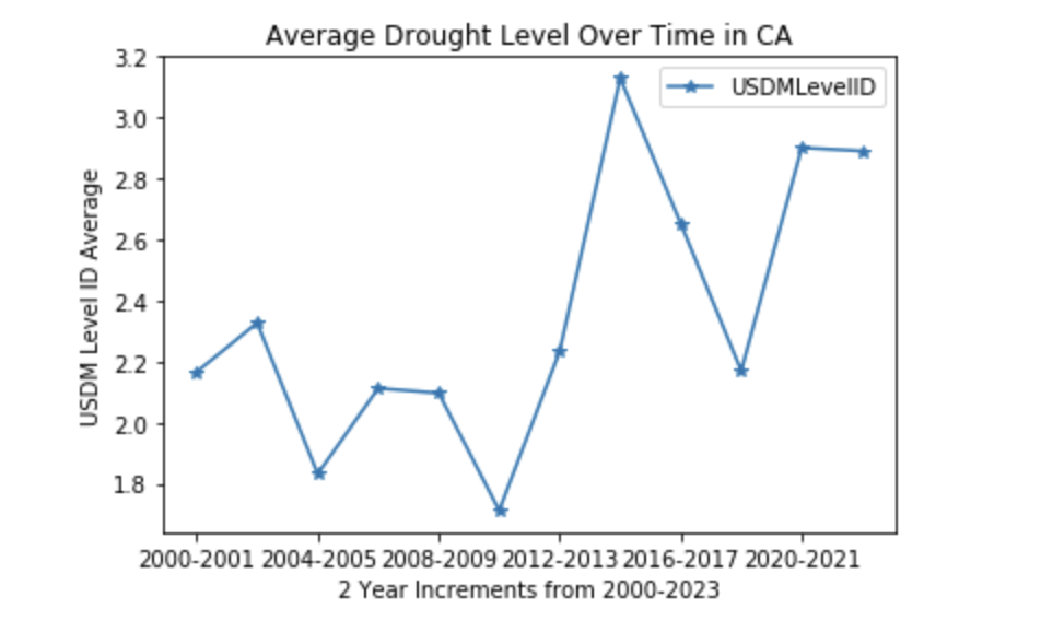GitHub - aharris206/Project_01: Project-01