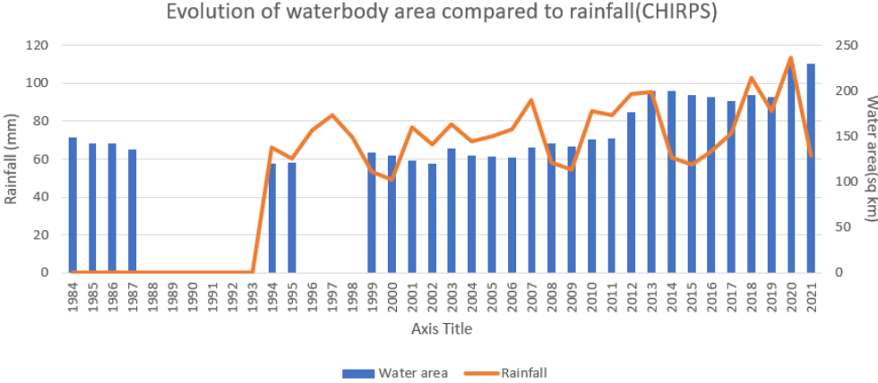 GitHub - parindapannoon/WOfS-water-extent-DE-Africa