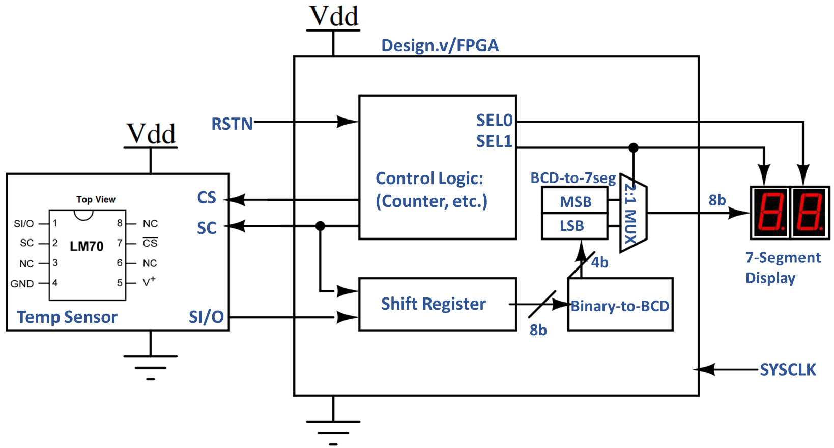 GitHub - Shruti-Mahato/SPI-Based-Temperature-Monitor