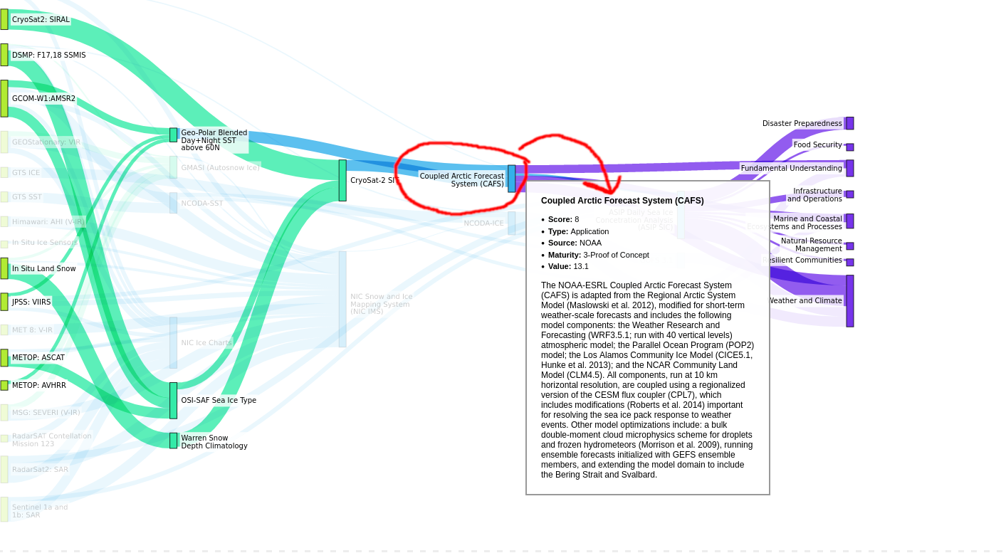 Show complete metadata for diagram nodes in tooltip · Issue #52 · nsidc/usaon-benefit-tool · GitHub