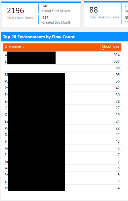 [CoE Starter Kit - BUG] Apps and Flows are not mapped to an environment ...