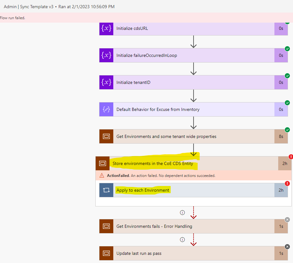 [CoE Starter Kit - BUG] Apps and Flows are not mapped to an environment. · Issue #4608 ...