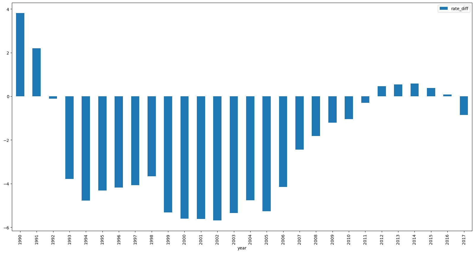 GitHub - three-hearted/Analysis-of-russian-demographic-data: Смотрим на данные нашей страны :с