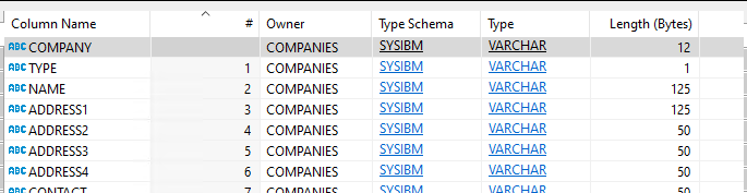 Properties of a DB/2 Table Omits Column Number of '0' · Issue #20005 · dbeaver/dbeaver · GitHub