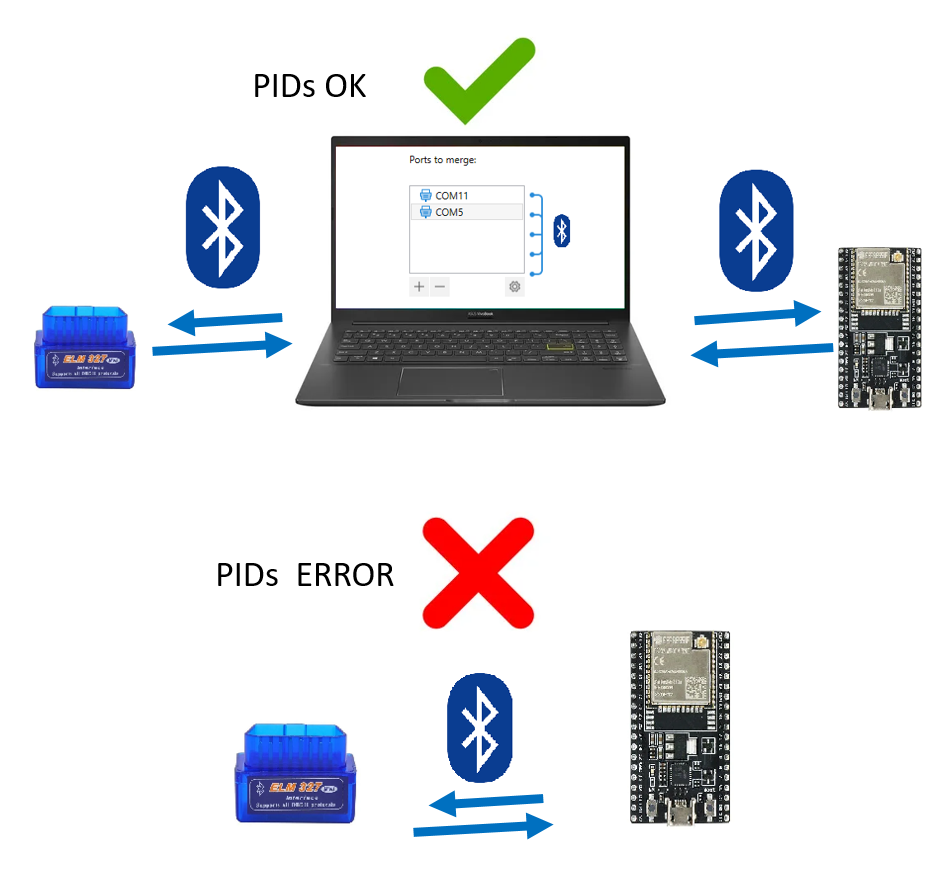 Error Requesting Pid Elm327 With Esp32
