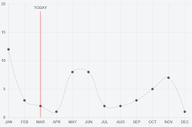 Add marker to line chart, highlight area in chart · Issue #89 · nhn/tui ...
