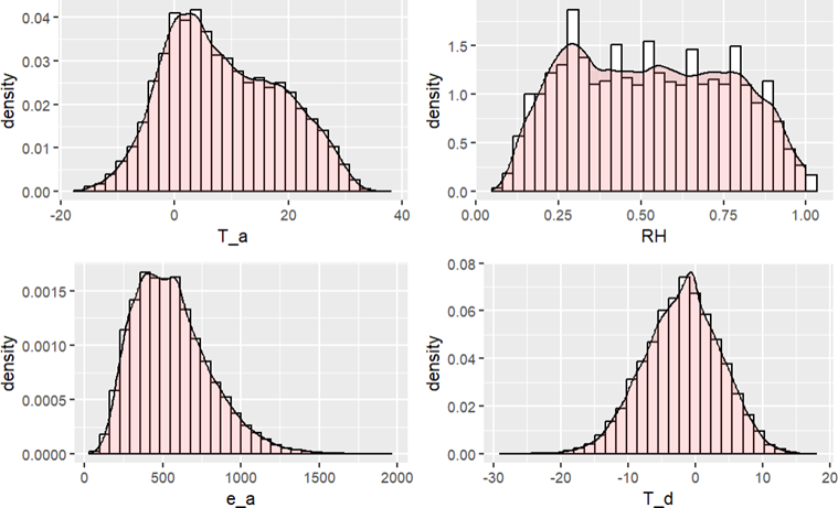 GitHub - Raghukarn/Snow-Accumulation-Dynamics-in-the-Rain-to-Snow-Transition