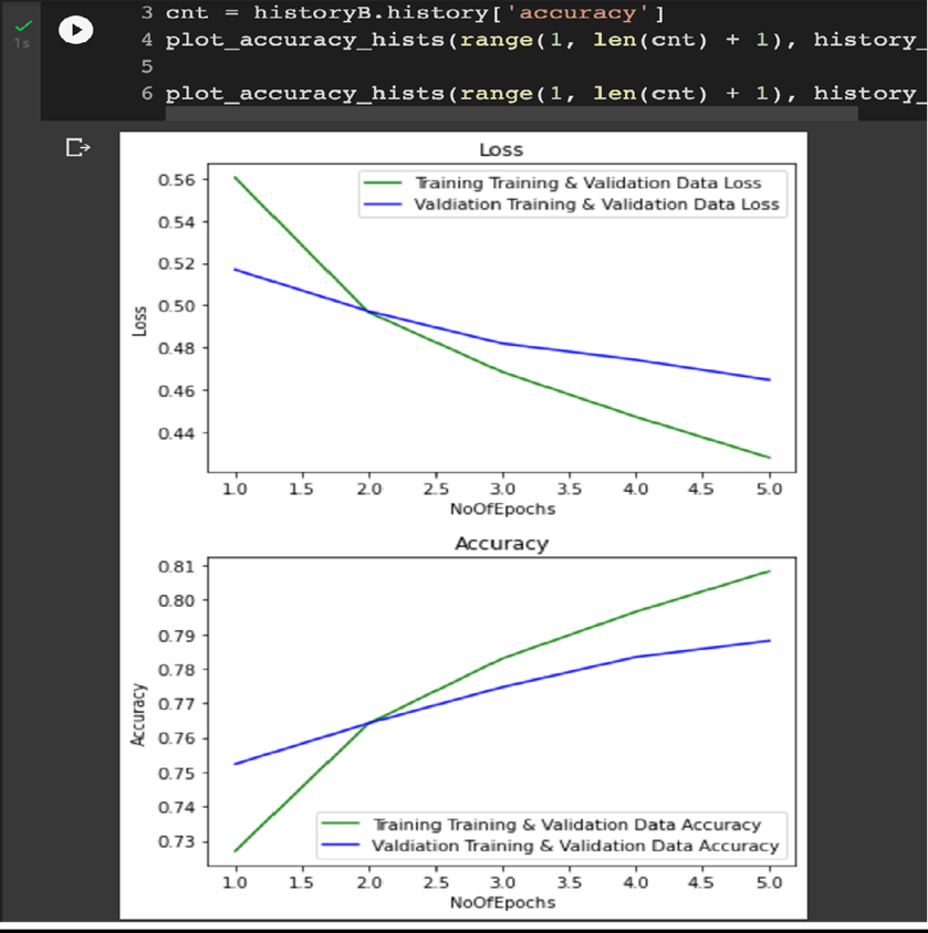 GitHub - Raghukarn/FAKE-NEWS-CLASSIFICATION