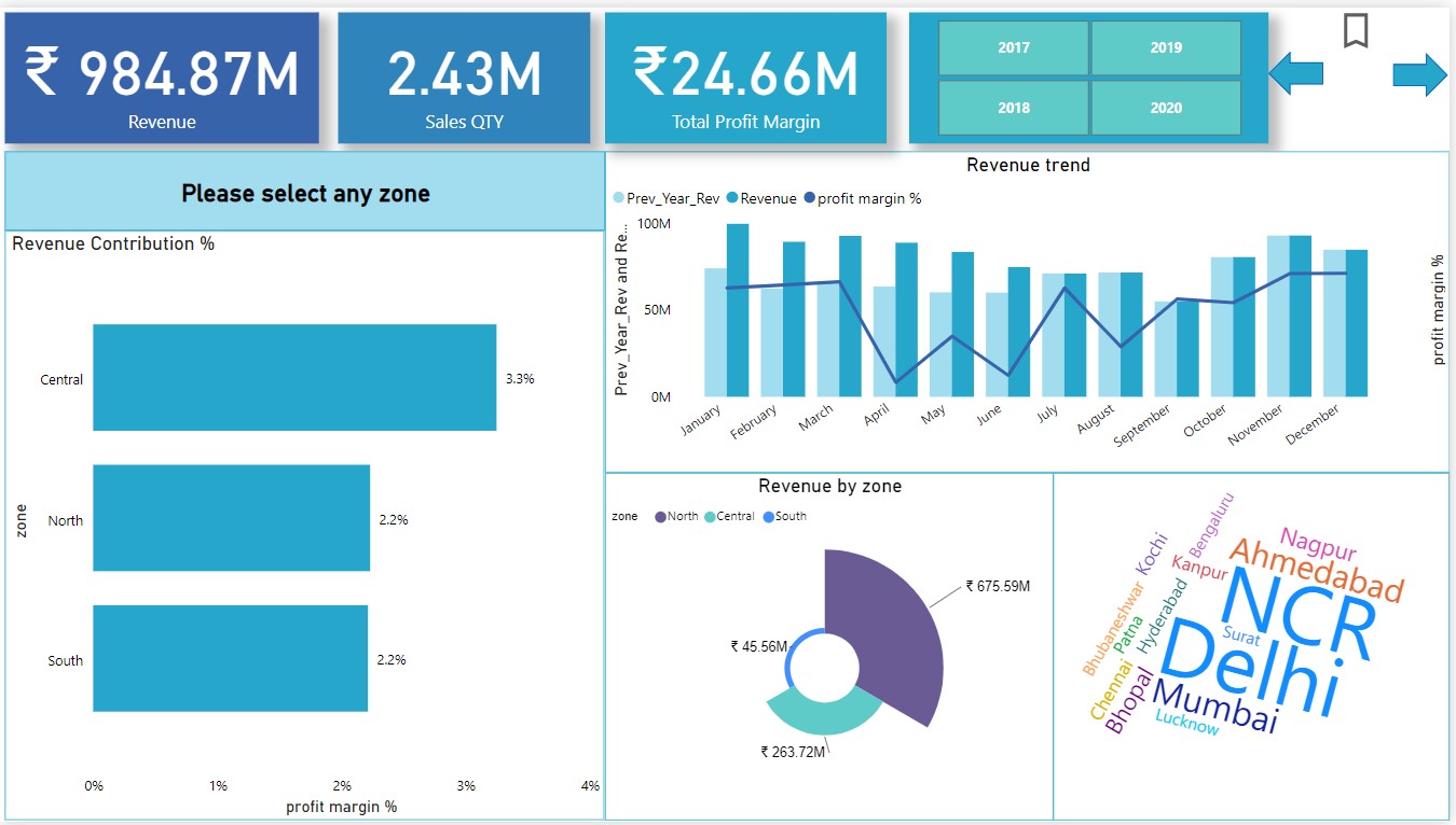 GitHub - g7-aurav/Power-BI-Sales-Insight: Created and extracted the data from the database and ...