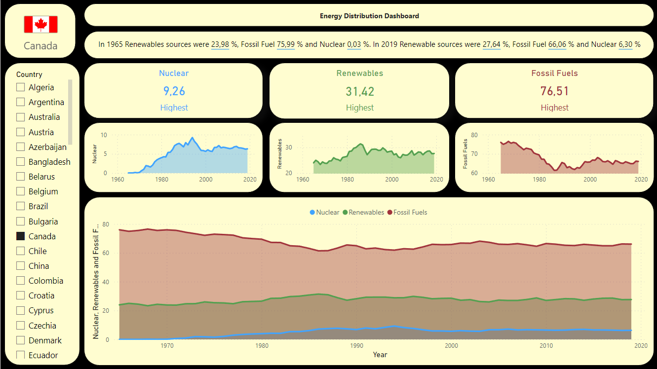GitHub - MeaGustaGucio/-Power-BI-World_Energy_Consumption_And_Distribution GitHub - MeaGustaGucio/-Power-BI-World_Energy_Consumption_And_Distribution