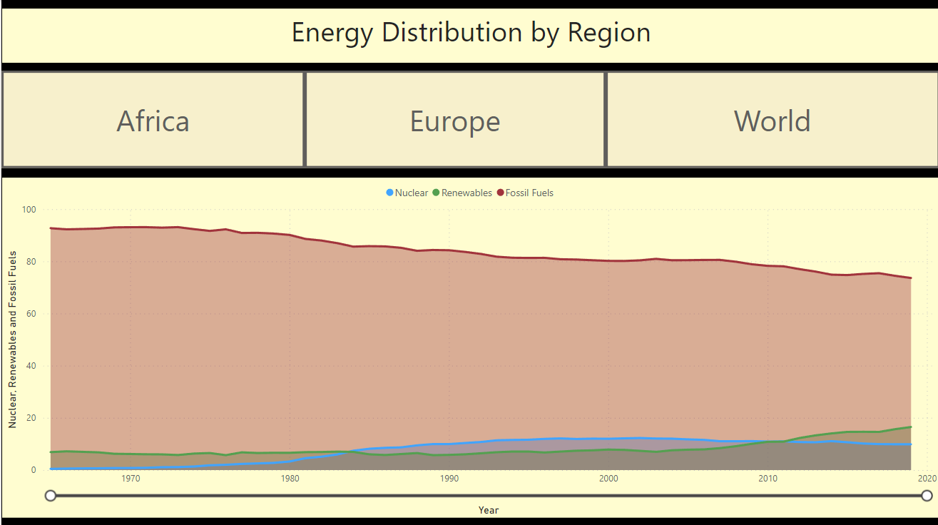 GitHub - MeaGustaGucio/-Power-BI-World_Energy_Consumption_And_Distribution