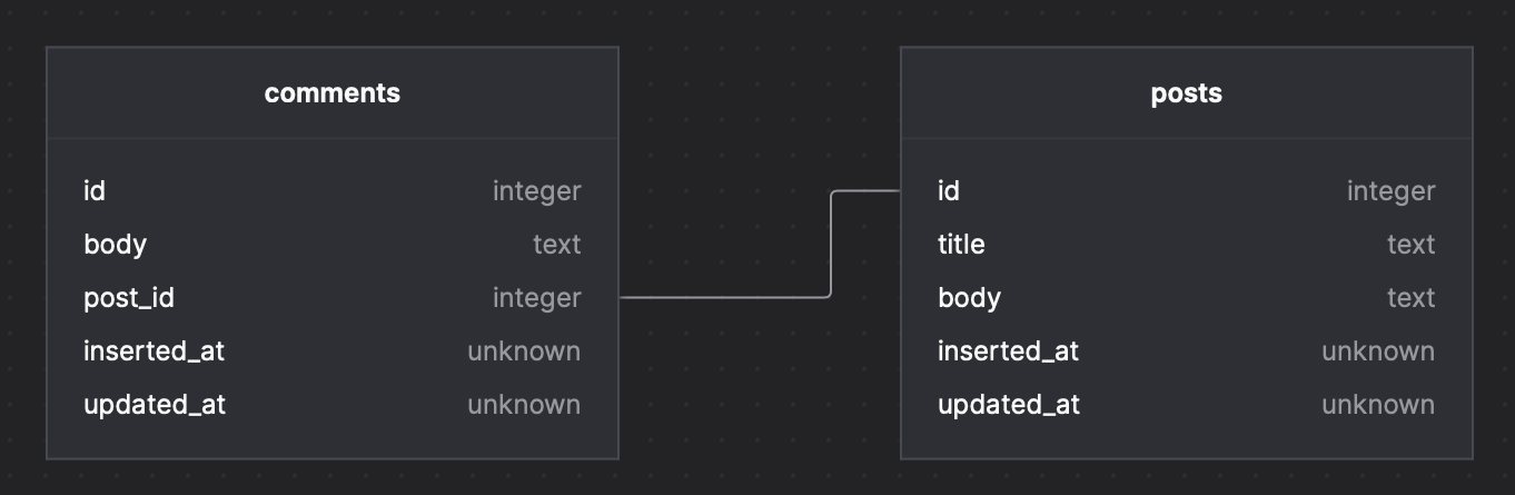 【Elixir】Dataloaderを導入してGraphQLのN+1問題を解消する